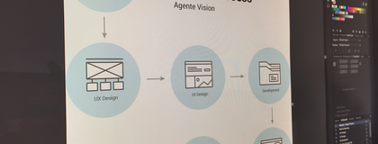 Website Design Process: Agente Vision | AGENTE