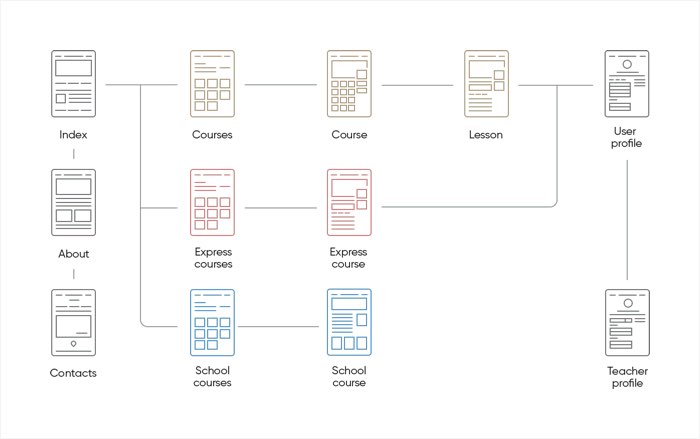 How to Create an Online Education Website Like Udemy | AGENTE