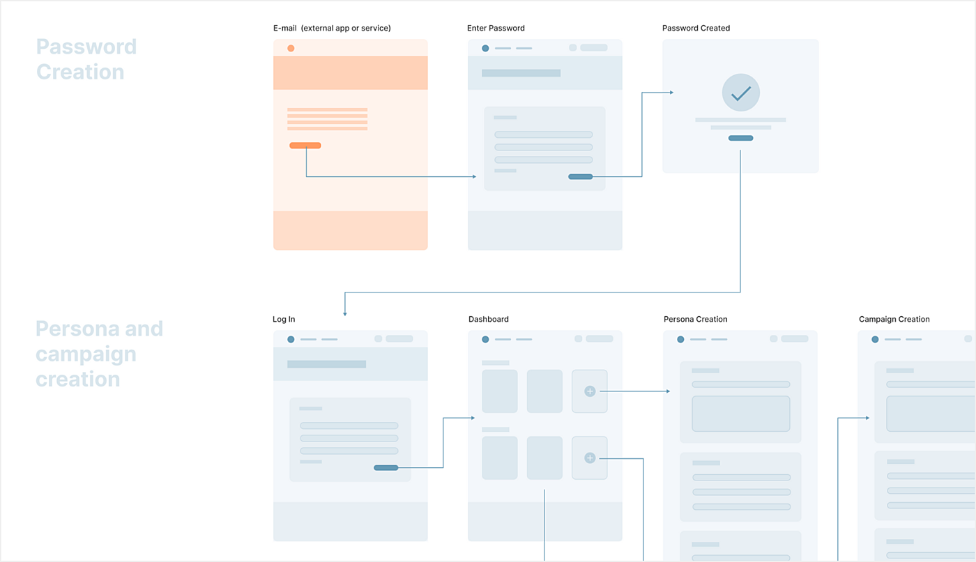 User Interface Prototyping Services Agente 