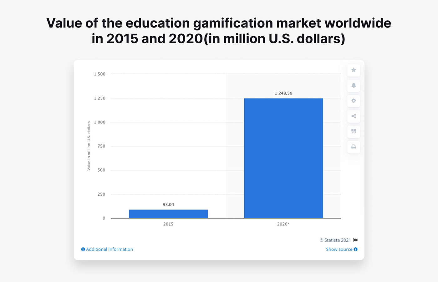 E-learning Gamification in 2023: Benefits, Types, and Examples